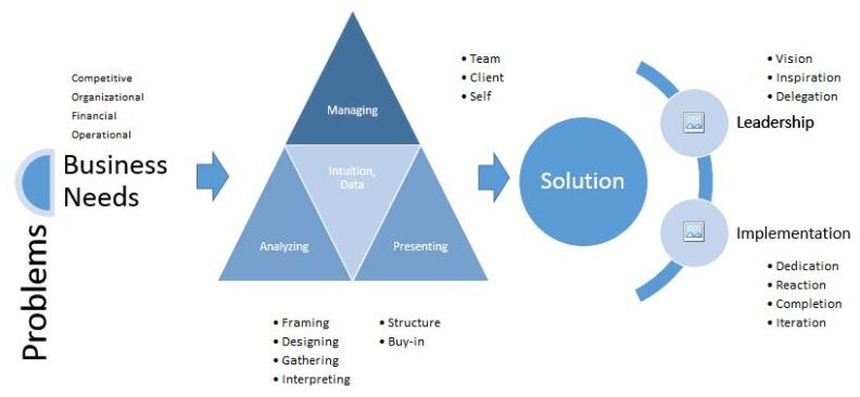 Strategi Pemecahan masalah , cara Mckinsey | sharing is caring